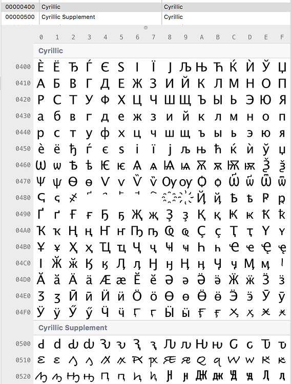 How to determine whether a character is in the Cyrillic alphabet ...